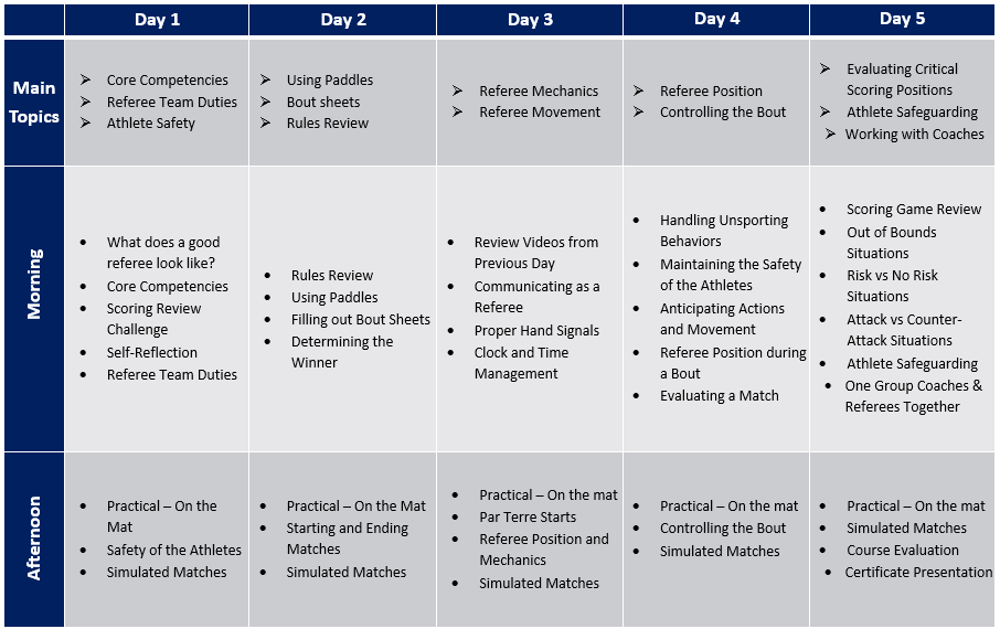 Technical Course for Coaches Level 2 (Regional) + Introduction to Refereeing | United World ...